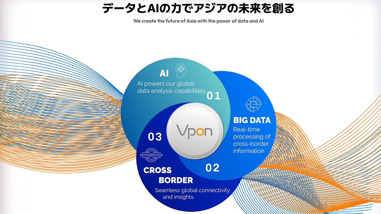 Vpon Holdings - Vpon