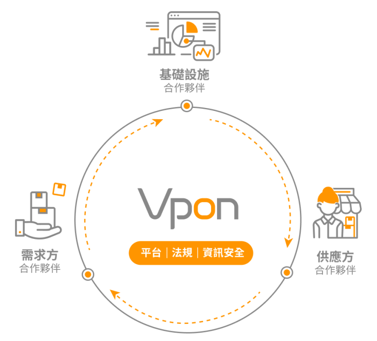 可靠的數據，更智慧的分析，精準規劃出可預期的成果 | Vpon