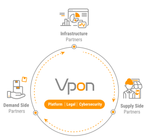 Reliable Data, Smarter Analysis, & Precise Planning | Vpon