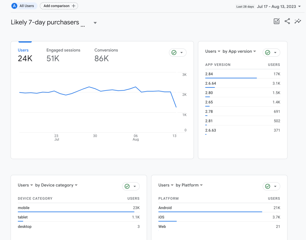 GA4 教學｜五分鐘帶你完整解析GA4 | Vpon