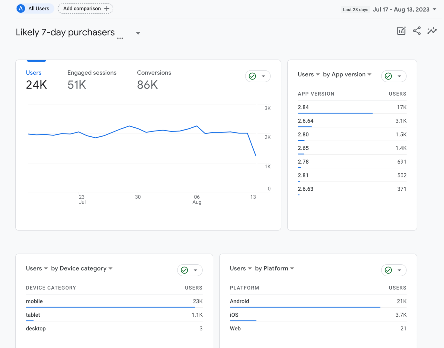 GA4 教學｜五分鐘帶你完整解析GA4 | Vpon