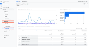 GA4 教學｜五分鐘帶你完整解析GA4 | Vpon