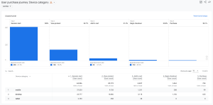 GA4 教學｜五分鐘帶你完整解析GA4 | Vpon