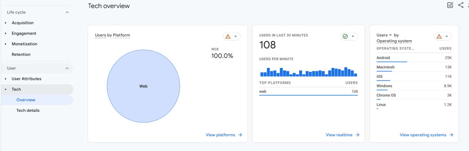 GA4 教學｜五分鐘帶你完整解析GA4 | Vpon