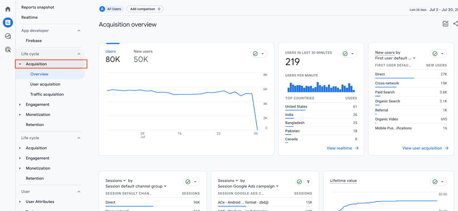 GA4 教學｜五分鐘帶你完整解析GA4 | Vpon