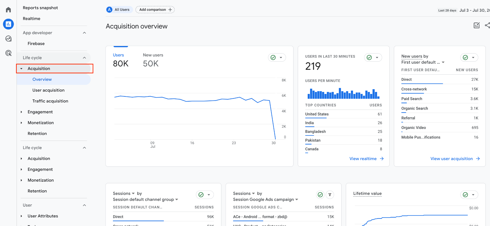 GA4 教學｜五分鐘帶你完整解析GA4 | Vpon