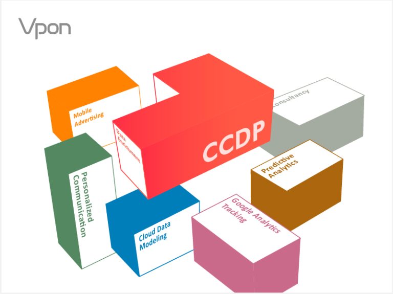 Vpon 推出可組合式顧客數據平台 助力企業讓數據不再被平台綁架 | Vpon