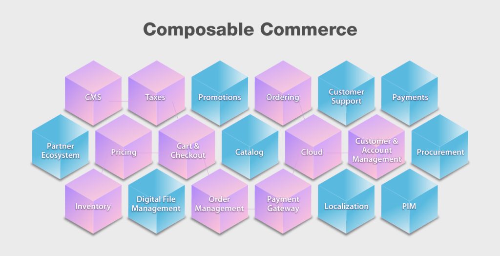 Composable Commerce Empowers Digital Transformation to Address the ...