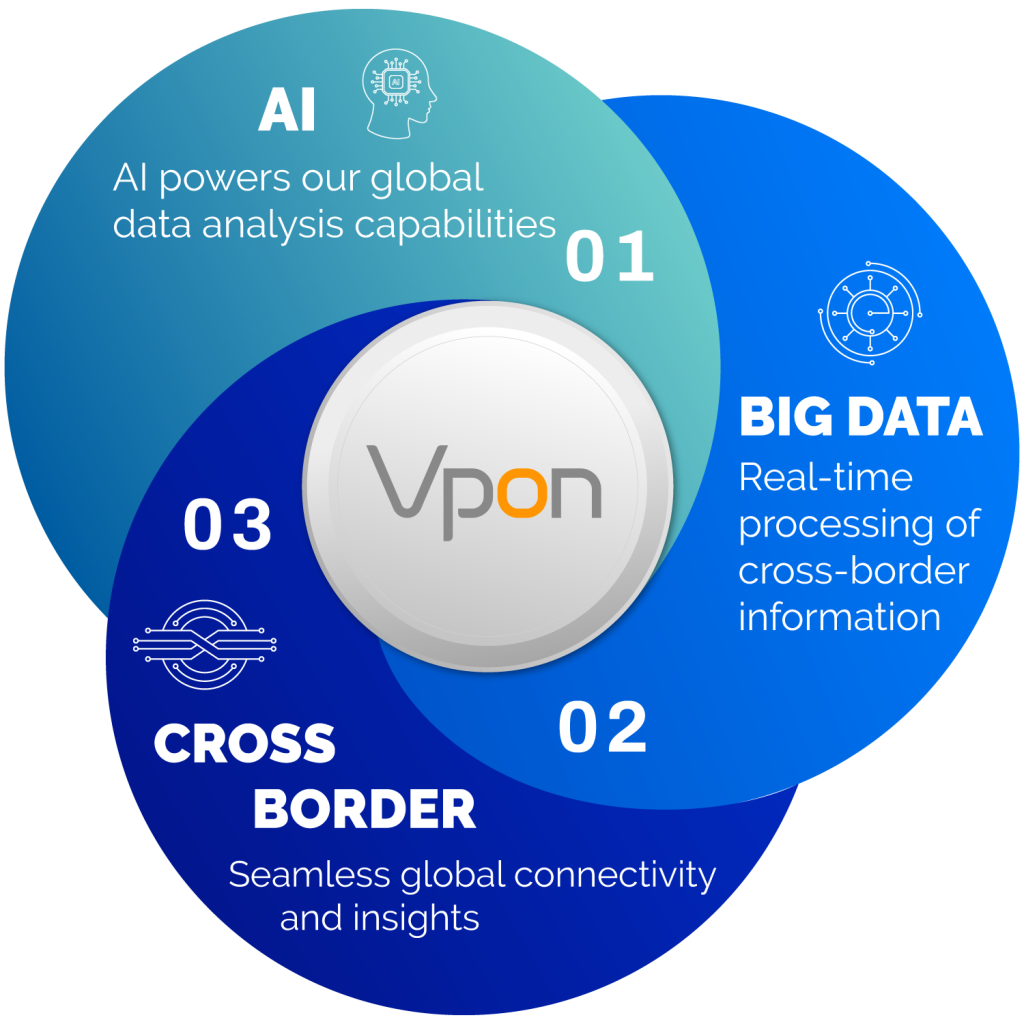 Vpon Holdings | Vpon